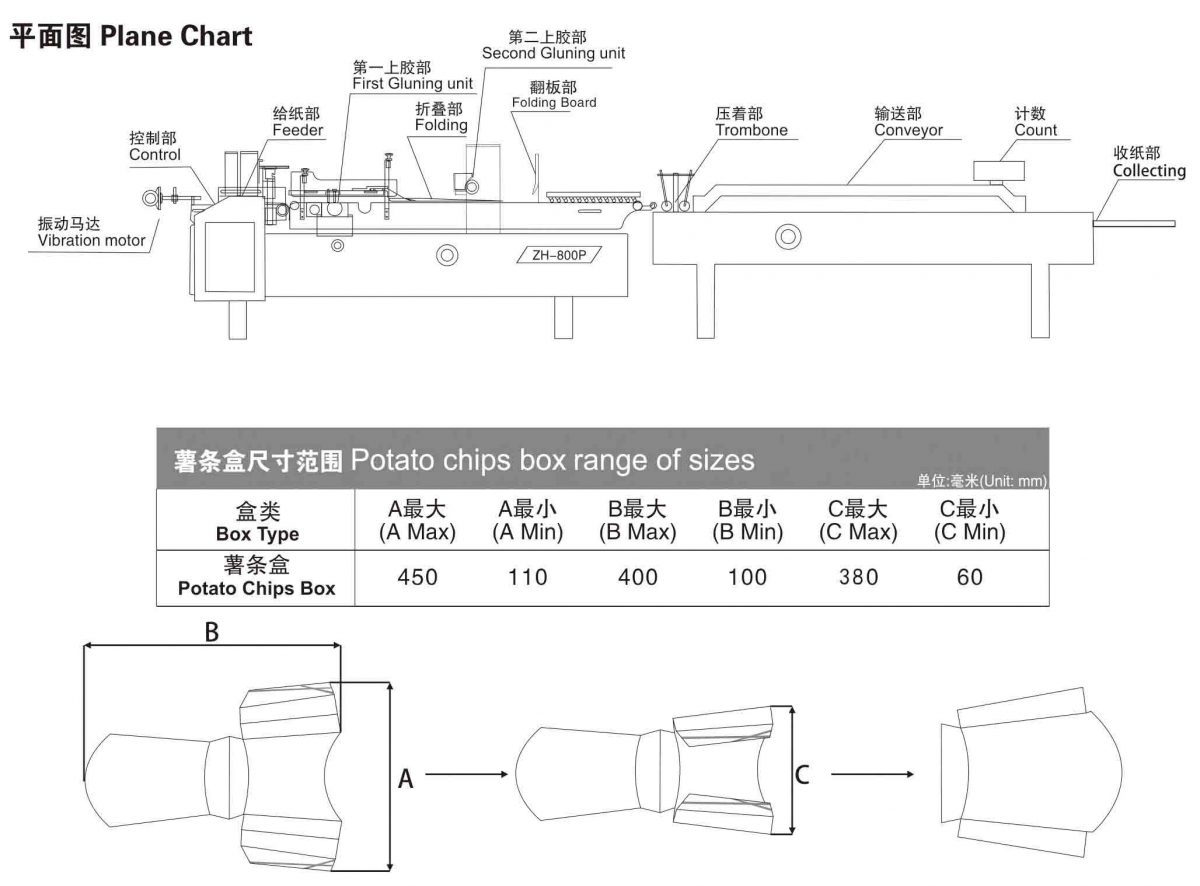 Fried Chips Boxes Folder Gluer ZH-800P - Folder Gluer Factory China